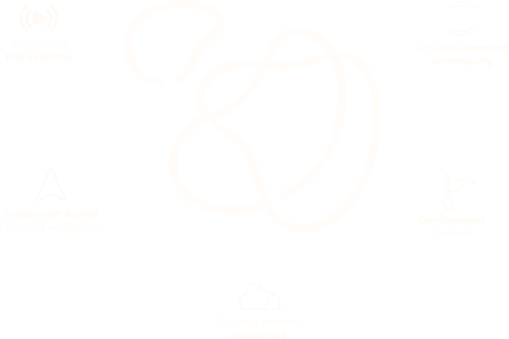 Offbeat Learning & Development Platform